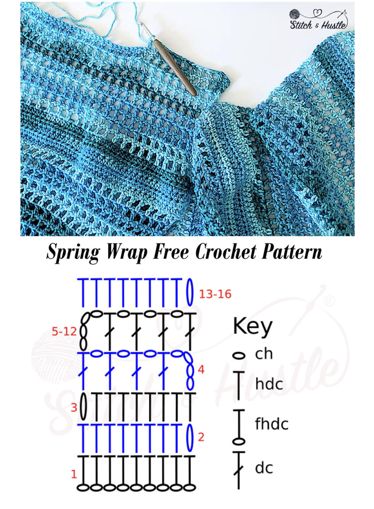YDKWYDK: How to write your own pattern | Welcome to the Craft Yarn Council